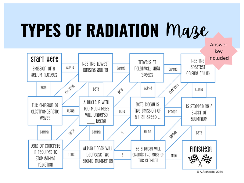 Types of Radiation Maze Worksheet | Teaching Resources