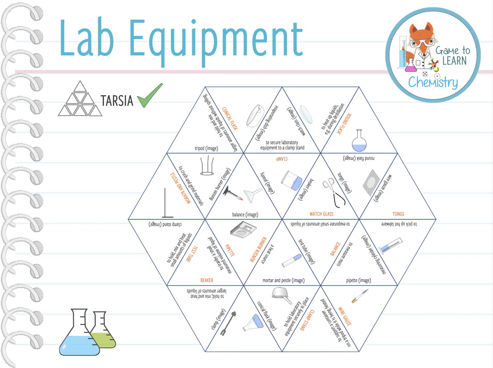 Chemistry lab equipment - Tarsia (KS3/4) | Teaching Resources