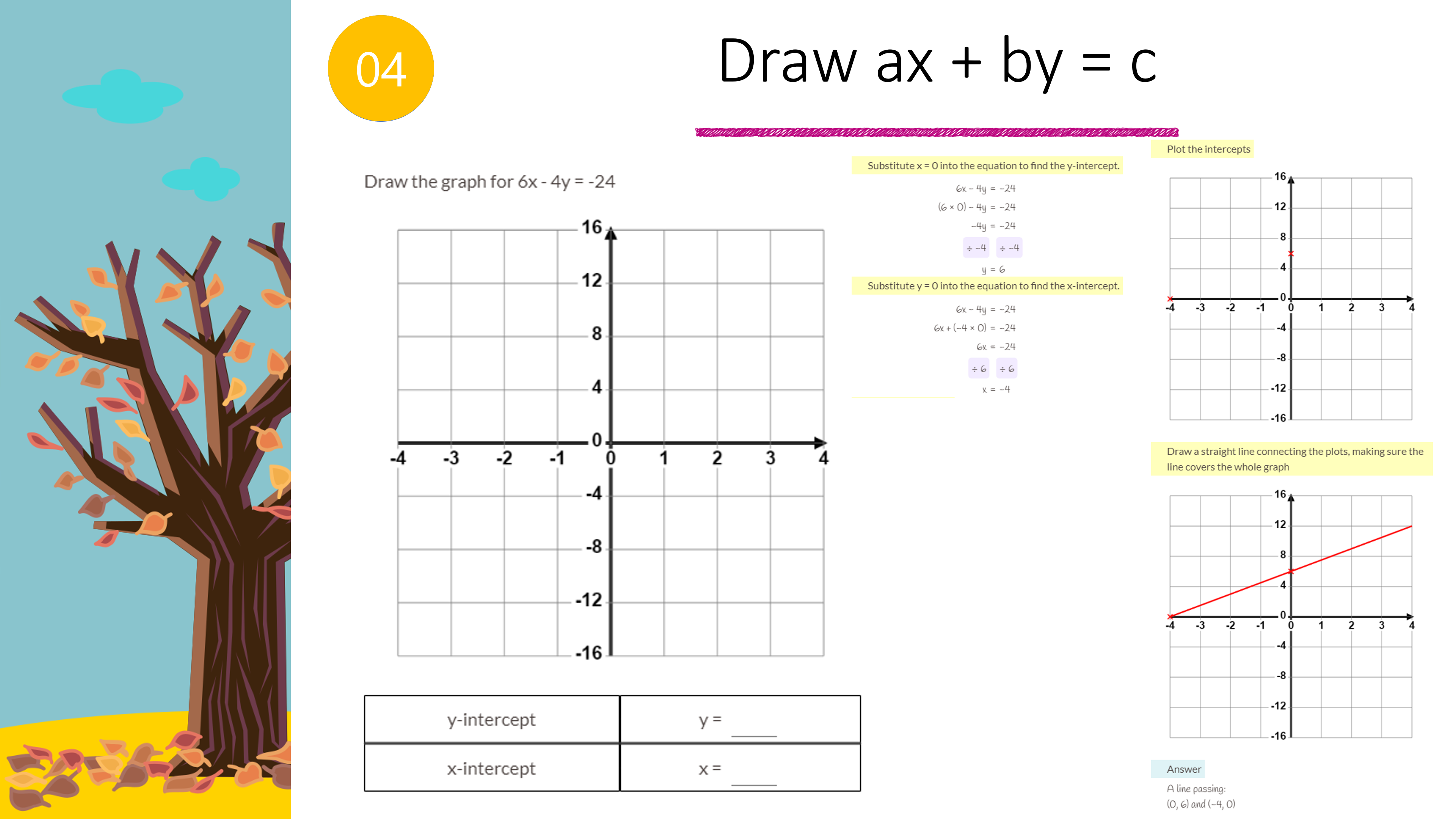 Straight Line Graphs Draw Straight Line Graphs Powerpoint Higher GCSE