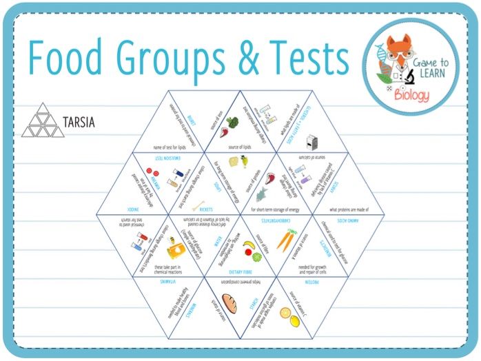 Food Groups and Tests - 14x Games and Activities (KS3/4) | Teaching ...