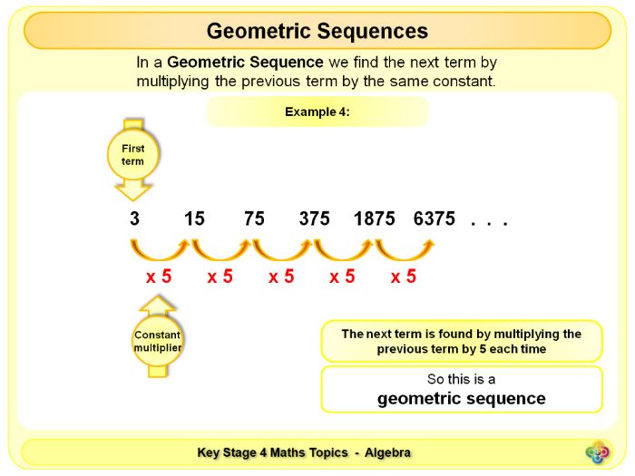 Geometric and Other Sequences KS4 by Magictrickster - Teaching ...