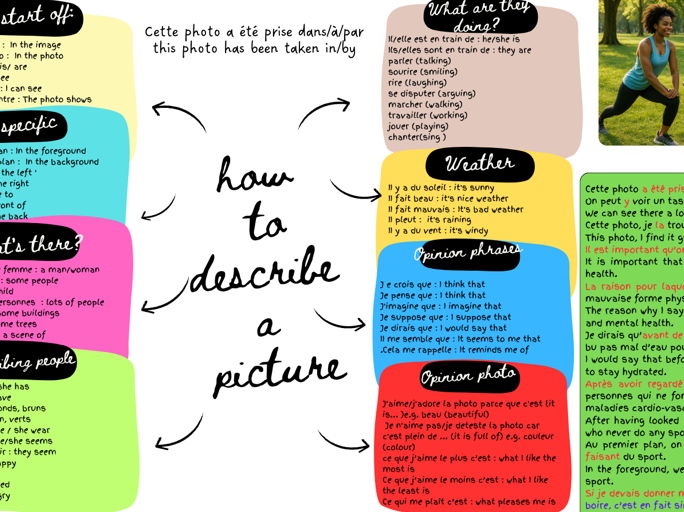 Best way to describe a picture | Teaching Resources
