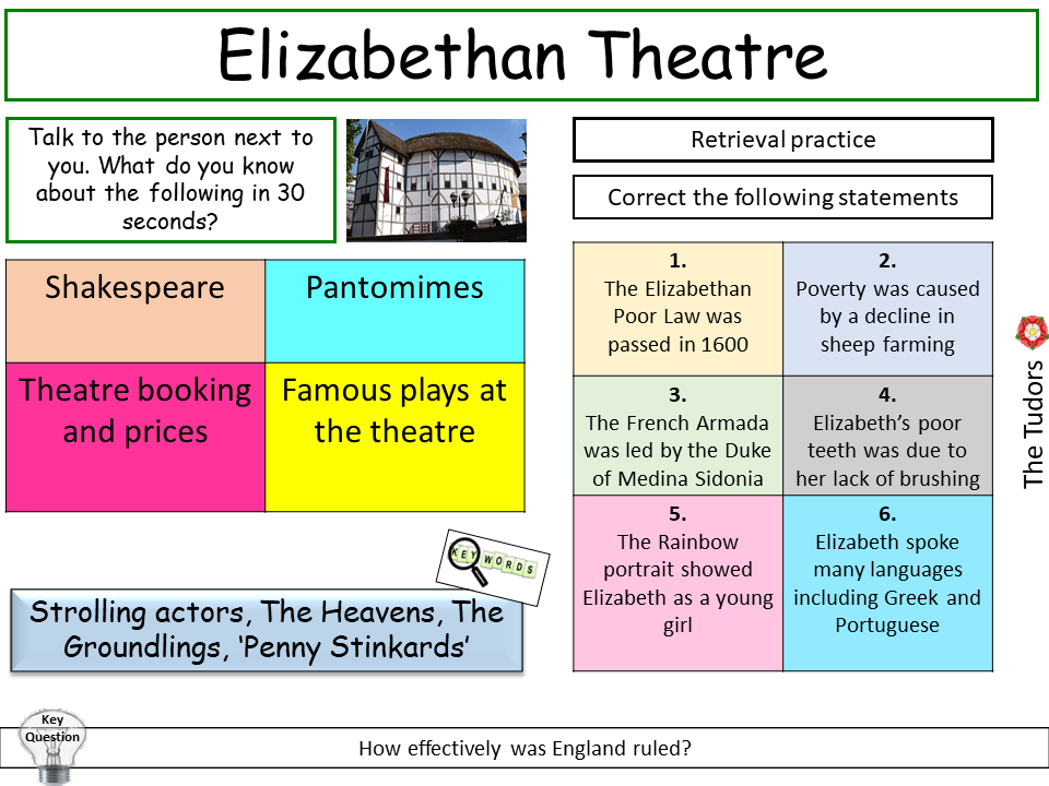 Elizabethan Theatre and the Globe | Teaching Resources