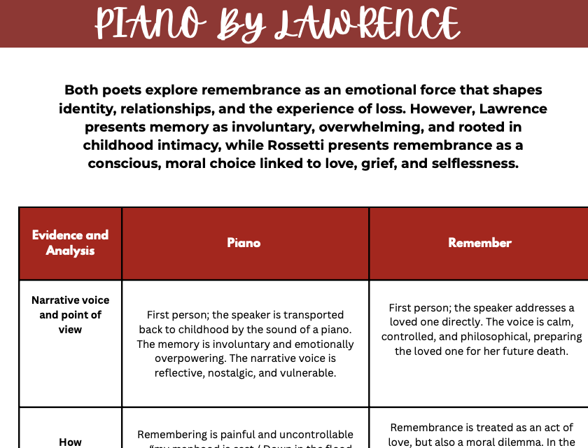 IGCSE ENGLISH LITERATURE: Piano by D.H. Lawrence – Complete Poetry ...