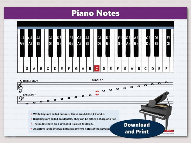 Piano Notes | Teaching Resources