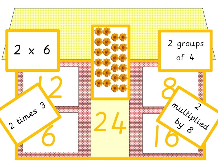 House Bingo (2 Times Table) | Teaching Resources