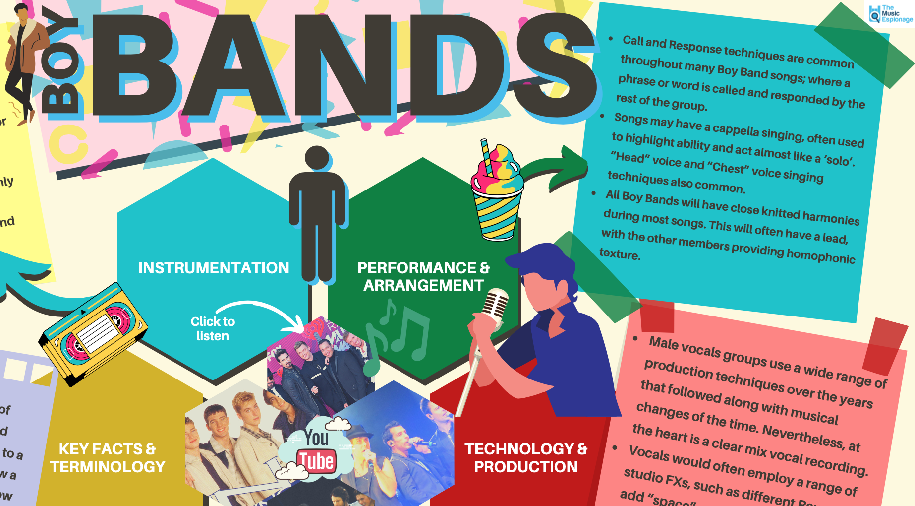 Boy Bands - Quick Outline | Teaching Resources