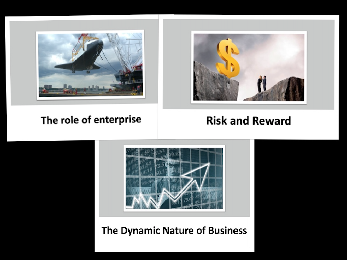 GCSE 9-1 Business - Enterprise and Entrepreneurship [3 lessons topic 1. ...