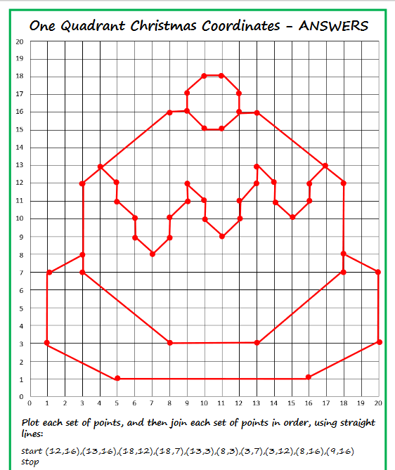 Christmas Coordinate Picture Differentiated Worksheets with Answers ...