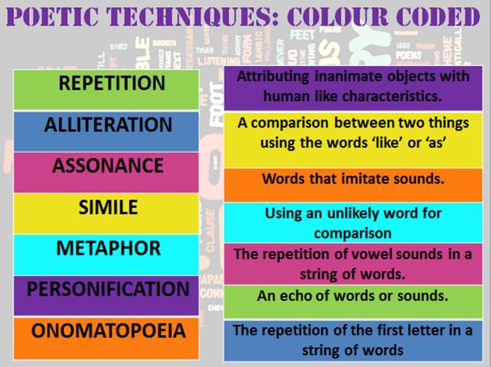 Poetry Techniques Teaching Resources