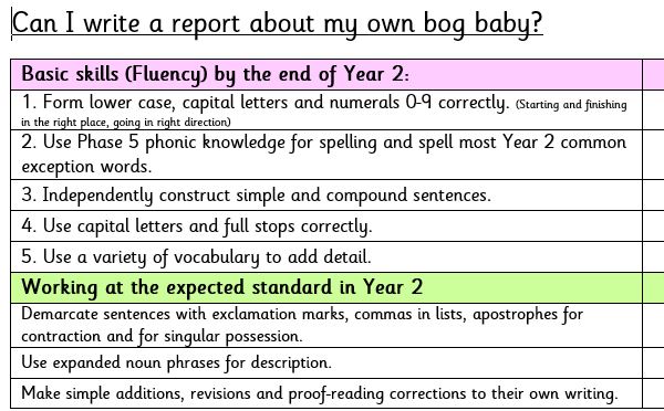 The Bog Baby Unit of Work | Teaching Resources
