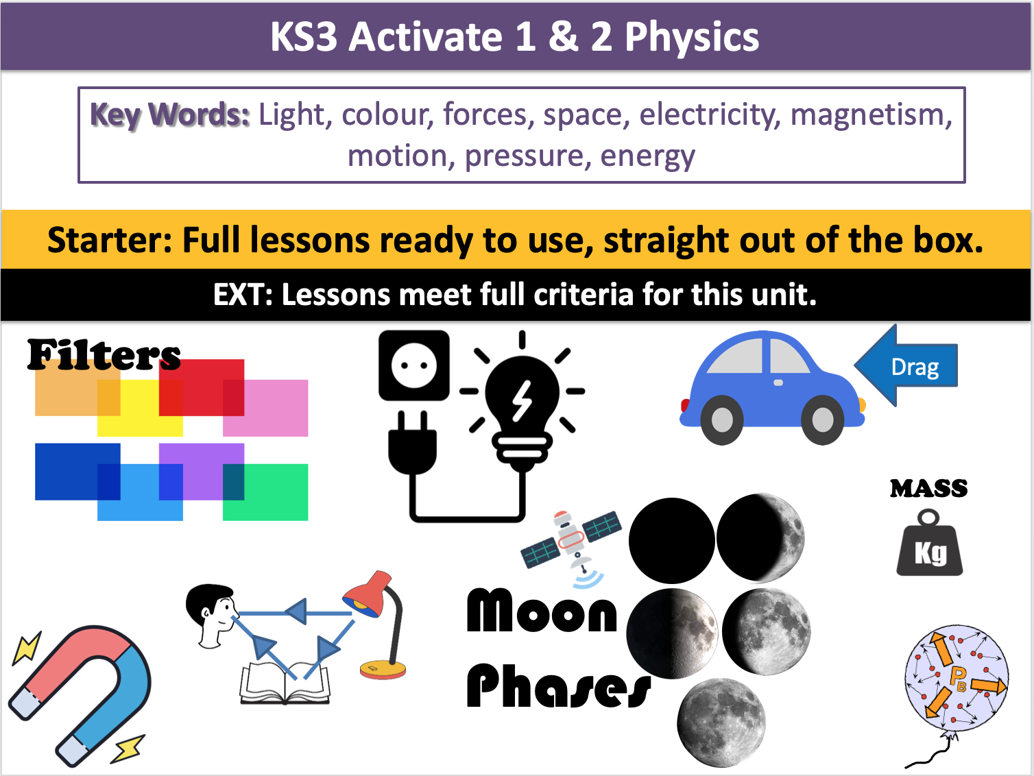KS3 Activate 1 & 2 Physics | Teaching Resources