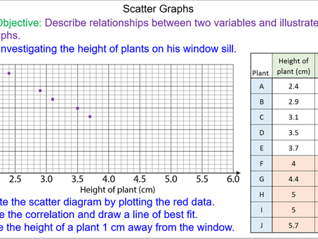 Mr Mathematics's Shop - Teaching Resources - TES