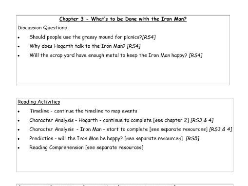 The Iron Man Activity Pack and resources | Teaching Resources