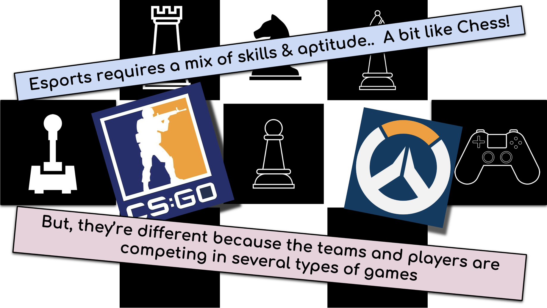 BTEC Level 3 in esports: UNIT 2 - LOA Strategy & Skills | Teaching ...