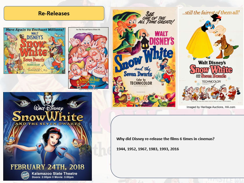 Snow White and the Seven Dwarfs OCR A-level Media Studies Student ...