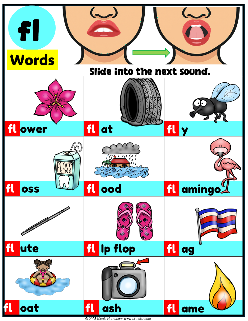 K-2 Initial Consonant Blends Posters S R and L Blends | Teaching Resources