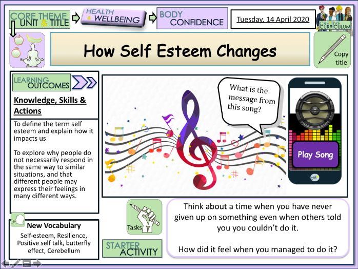 Self Esteem Changes | Teaching Resources