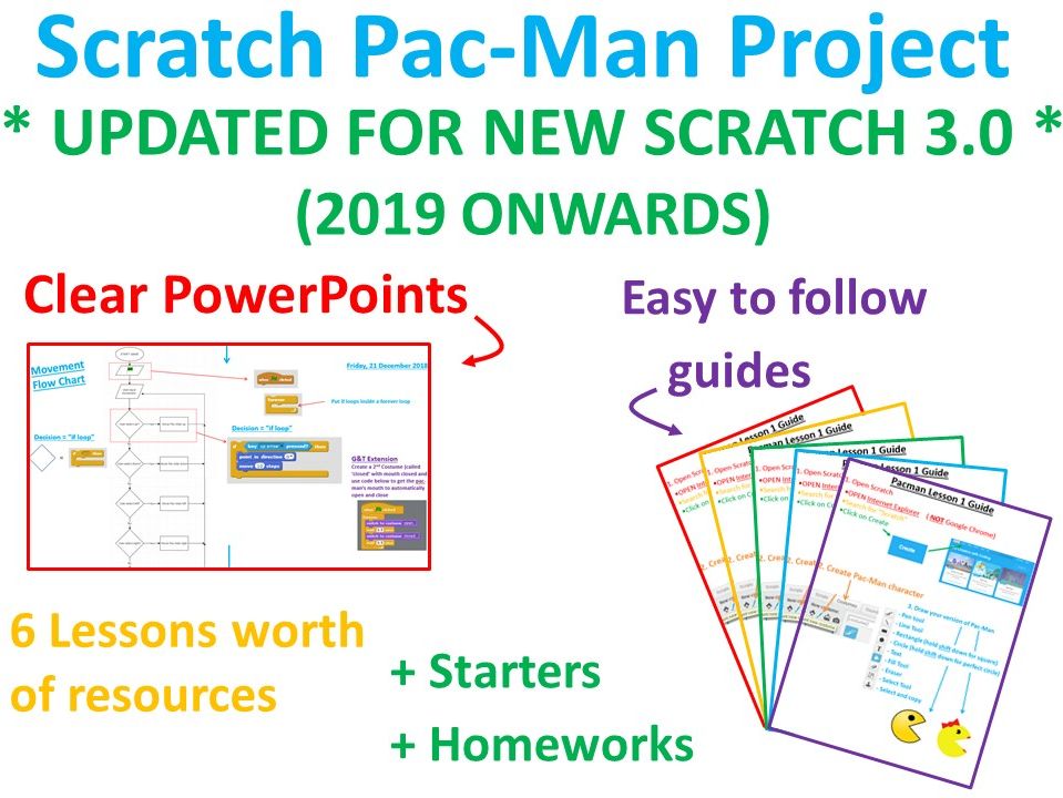Pac-Man Scratch Project (6 Lessons Unit) | Teaching Resources