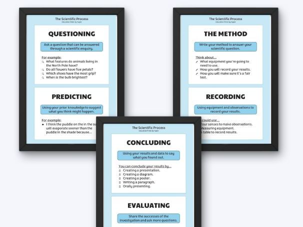 The Scientific Process Posters KS1 & KS2 | Teaching Resources