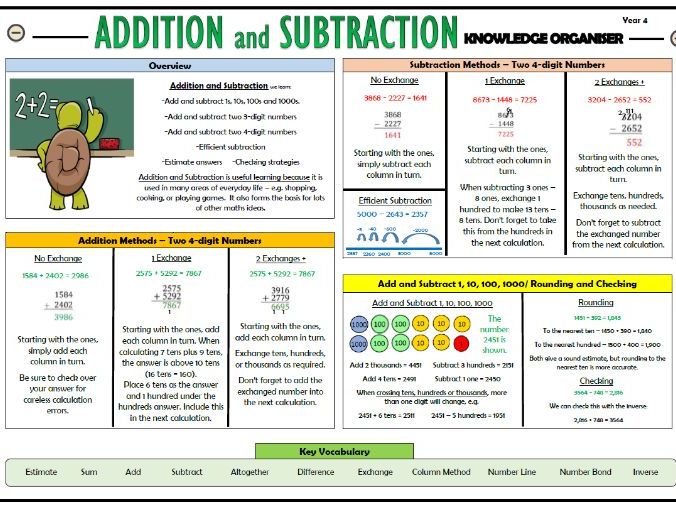 Y4 Position and Direction - Knowledge Organiser! | Teaching Resources