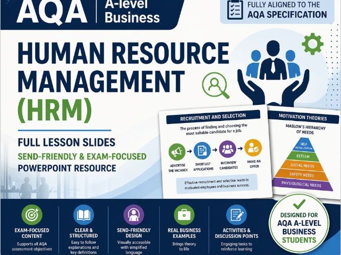 AQA A-level Business: Human Resource Management (HRM) Lesson Slides ...