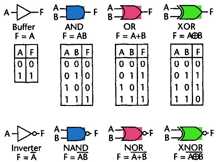 Logic Gates Worksheets With Study Materials Teaching Resources Logic Gates Worksheets With Study Materials Teaching Resources