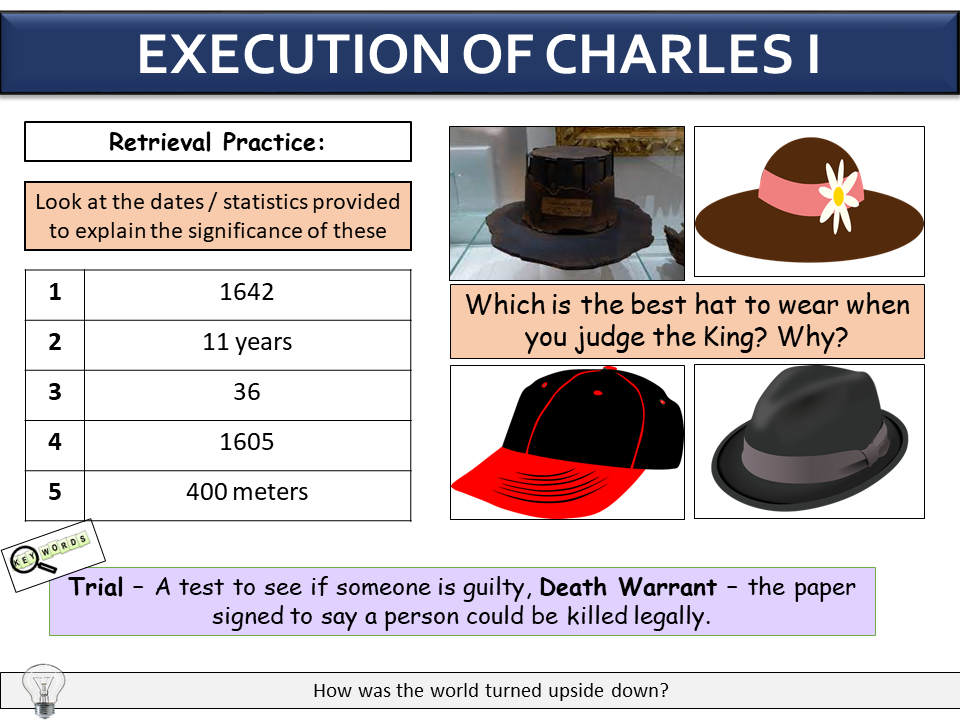 Execution of Charles I | Teaching Resources