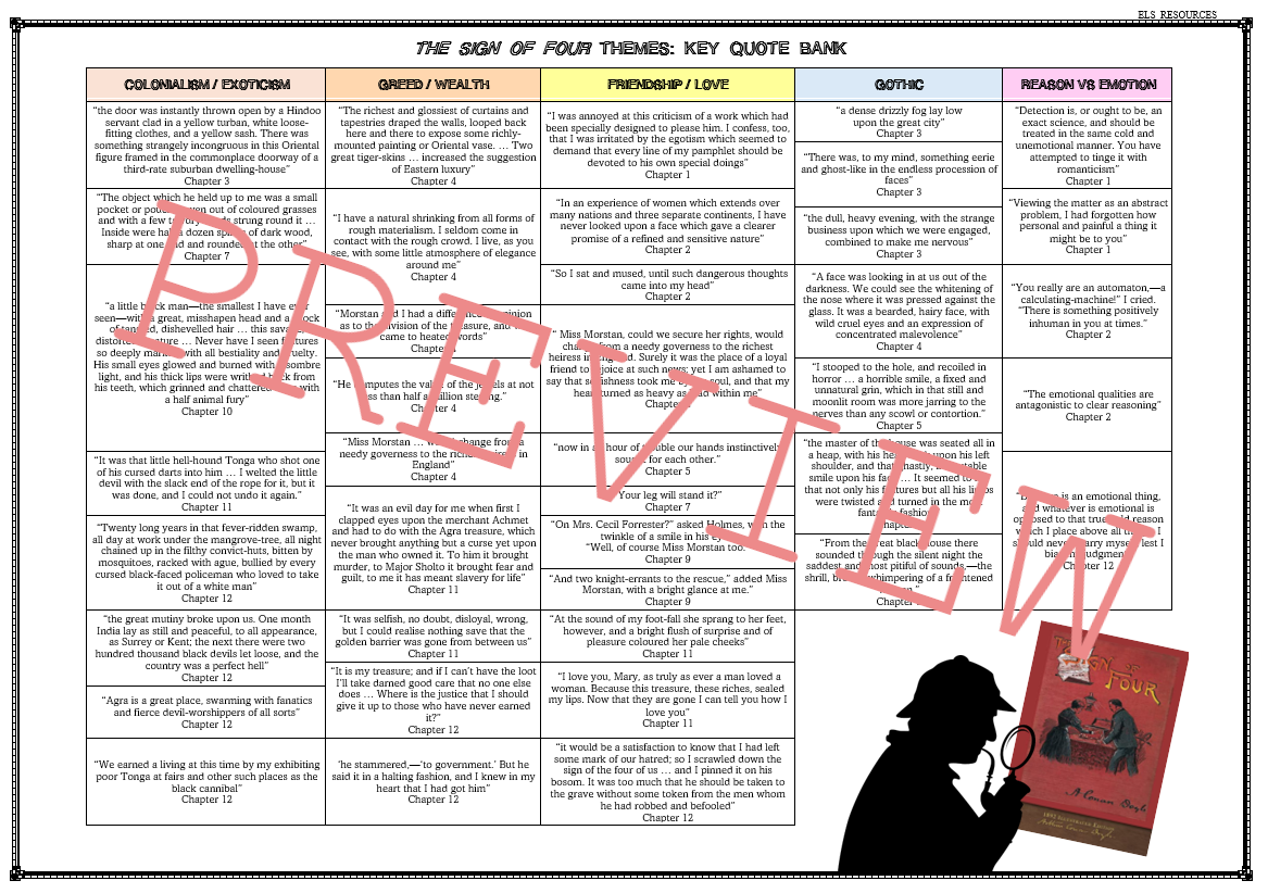 GCSE English Lit - The Sign of Four - Key Quotes Revision Grid ...