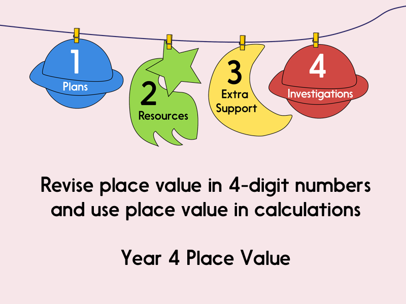 Use Place Value In Calculations Year 4 Place Value By HamiltonTrust Use Place Value In Calculations Year 4 Place Value By HamiltonTrust