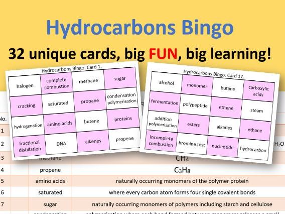 Hydrocarbons Bingo. Fun. FUN. FUN! | Teaching Resources