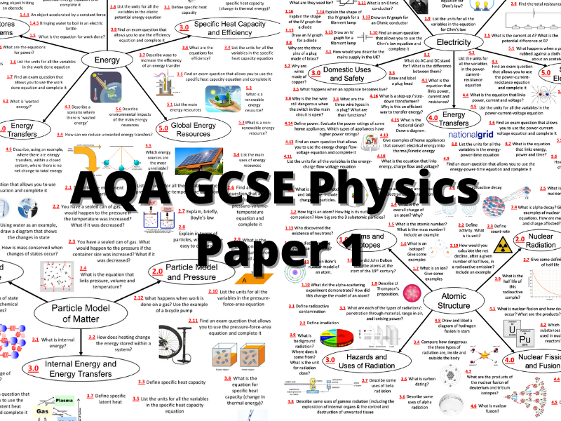 PAPER 1 COMPLETE REVISION MINDMAPS AQA GCSE PHYSICS HIGHER TIER