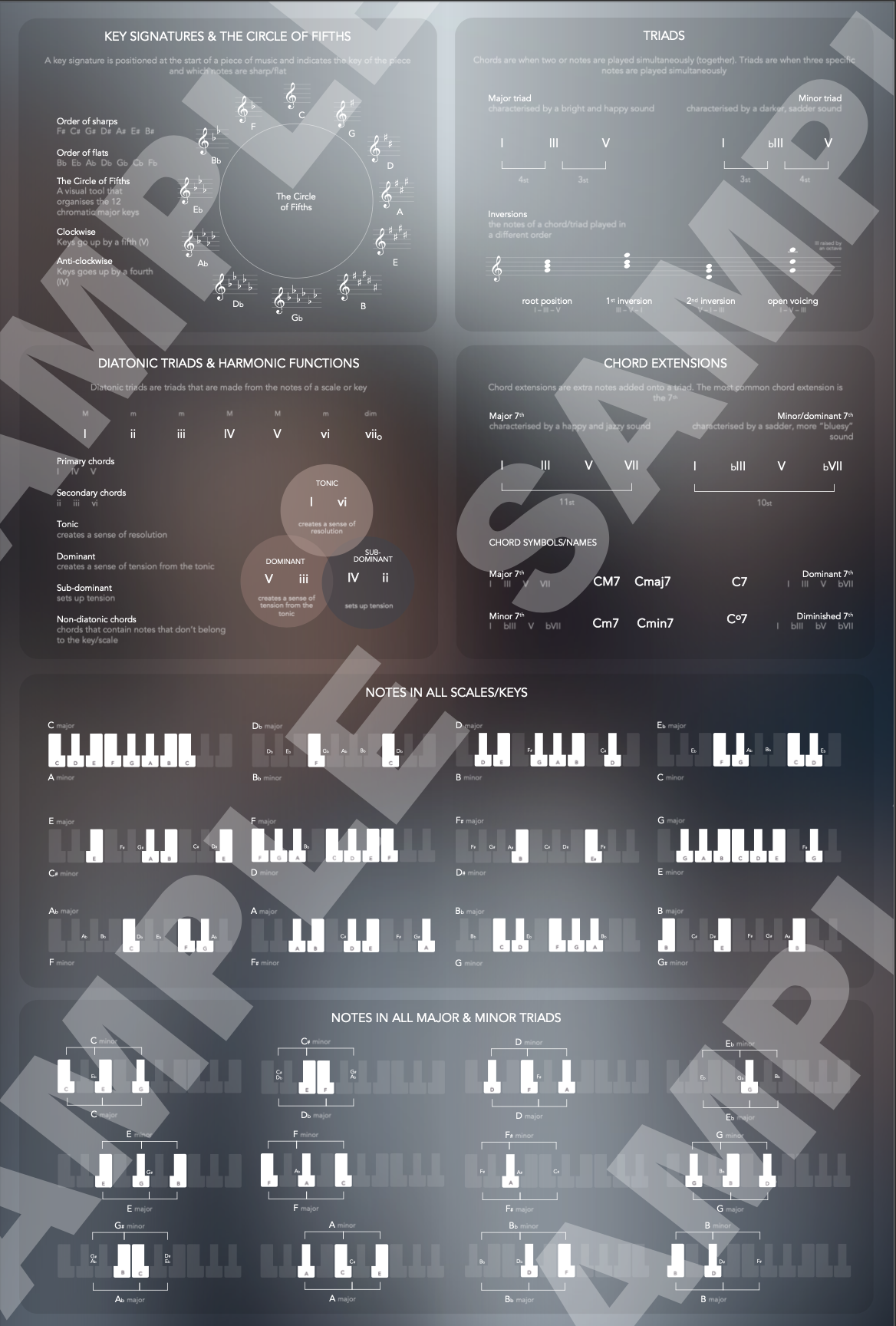 The *BEST* GCSE Music Knowledge Organiser | Teaching Resources