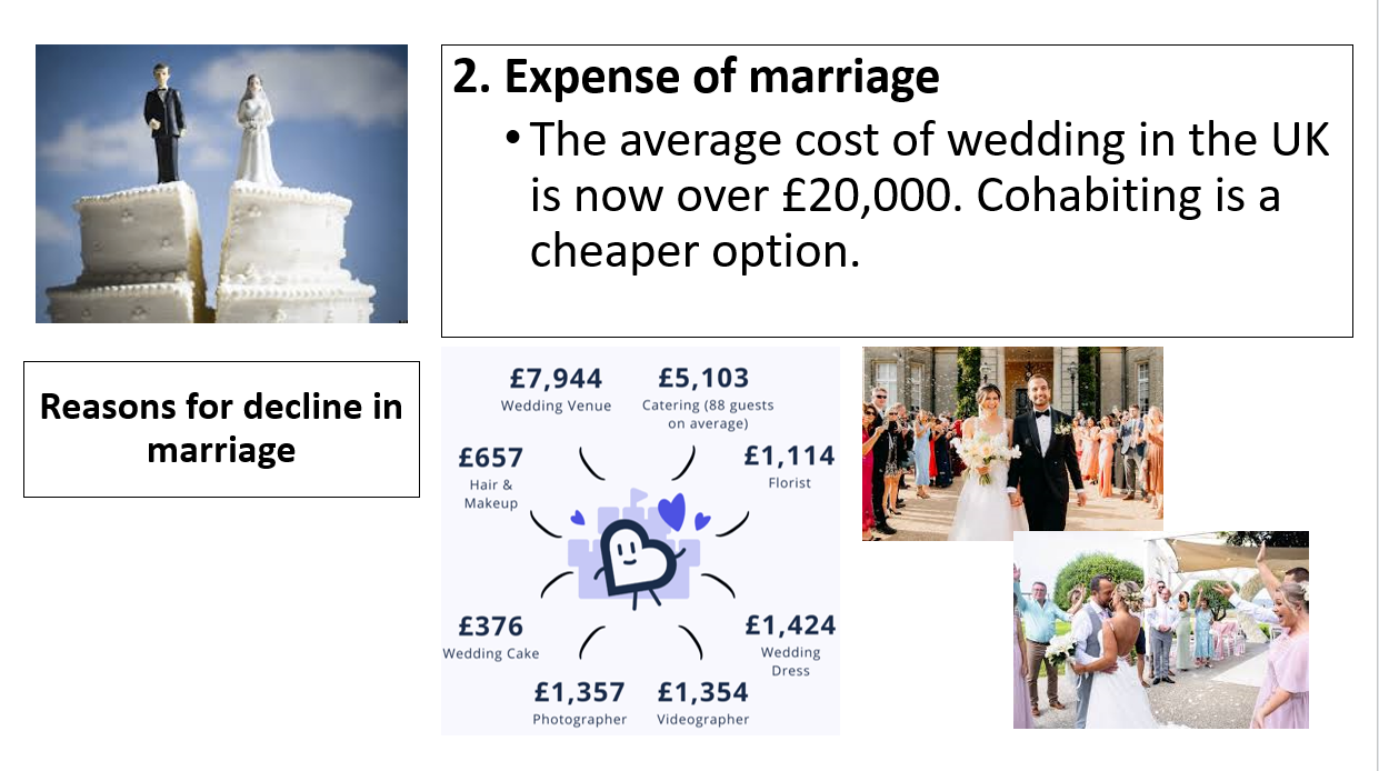AQA GCSE Sociology: Marriage in Britain | Teaching Resources