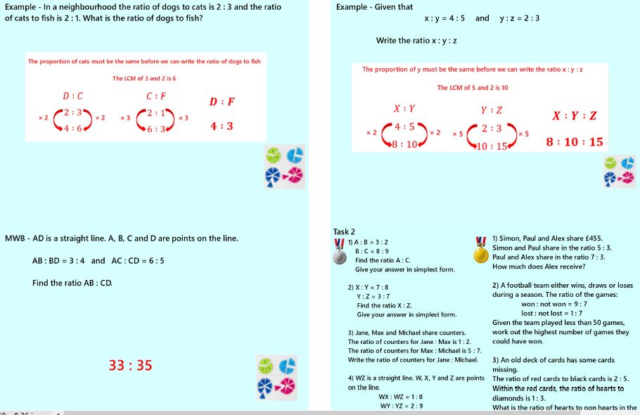Ratios as Fractions and Linear Functions - Maths GCSE PowerPoint ...