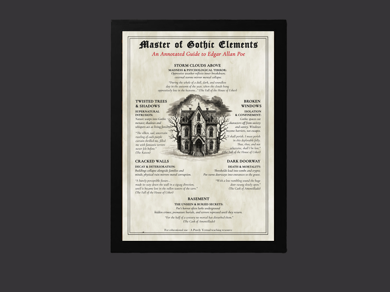 Gothic Elements Edgar Allan Poe Poster | Teaching Resources