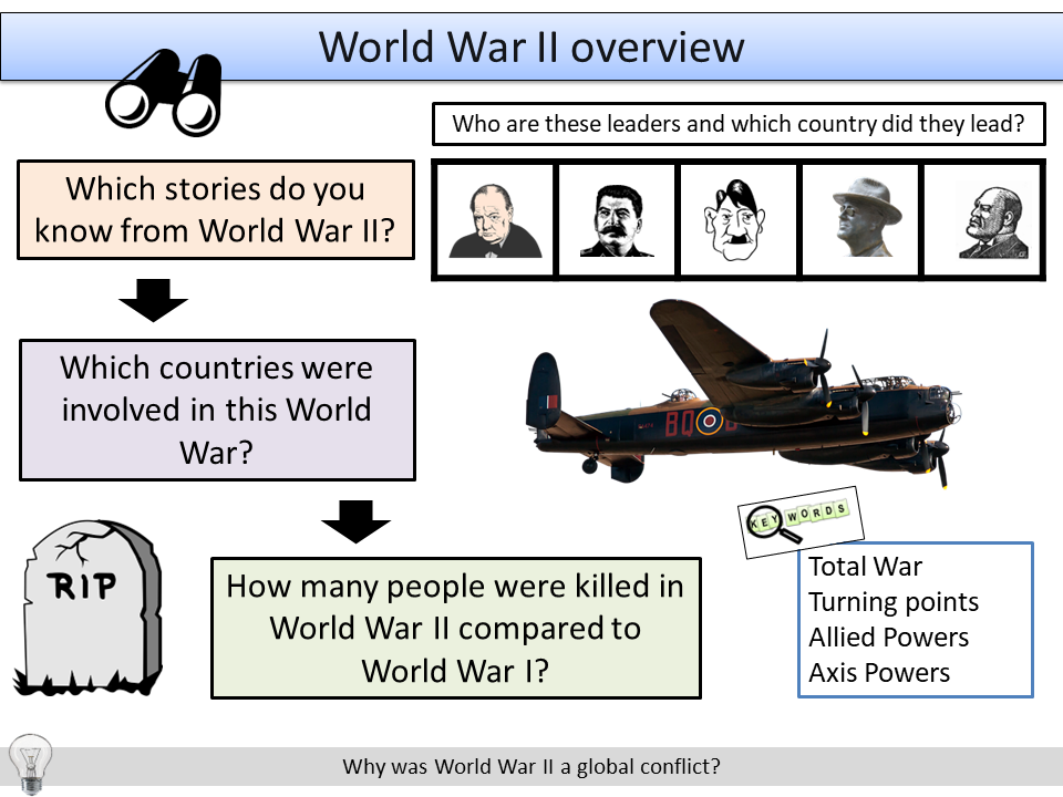 World War 2 introduction | Teaching Resources