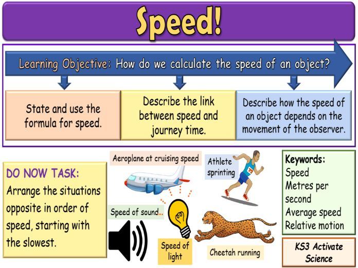 How To Calc Average Speed Lupon gov ph