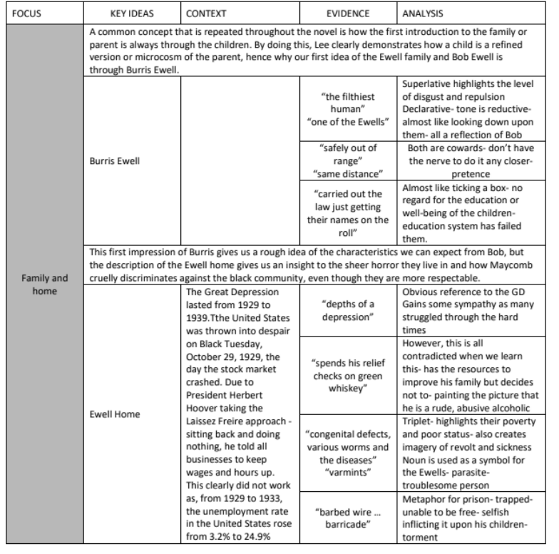CIE IGCSE Literature in English 0475 Notes (0992) | Teaching Resources