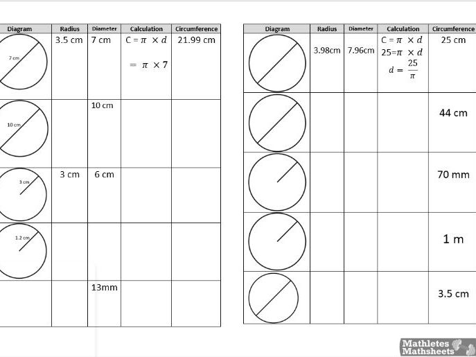 Circumference of Circles Scaffolded and Mistakes | Teaching Resources