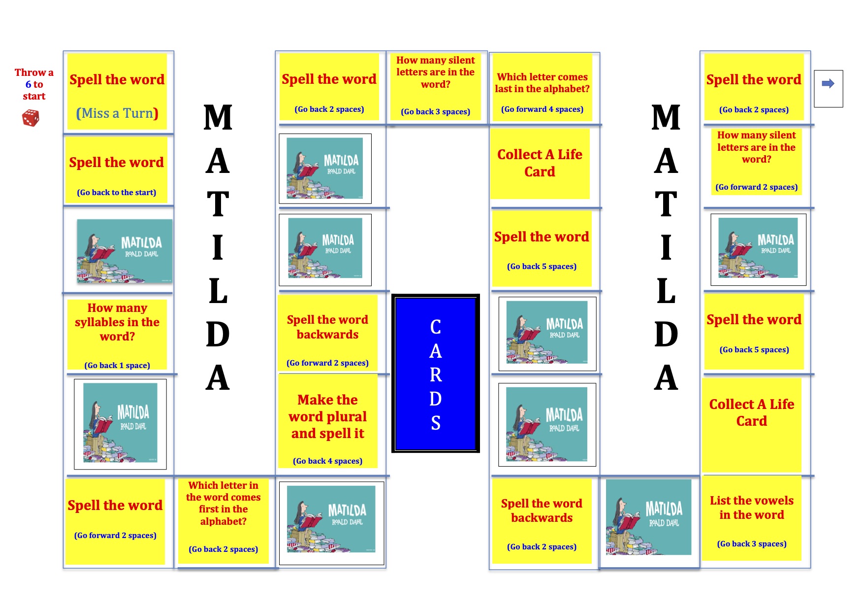 MATILDA - Roald Dahl | Teaching Resources