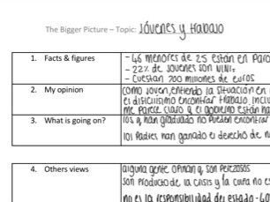 A level Spanish El mundo laboral- NINIs | Teaching Resources