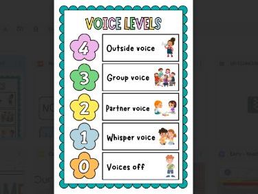 Voice levels display - pastel | Teaching Resources