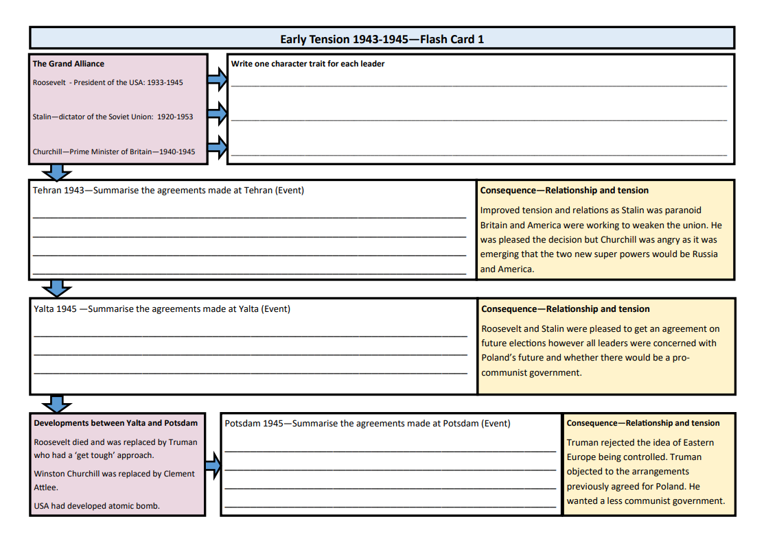 Cold War Flash Cards | Teaching Resources