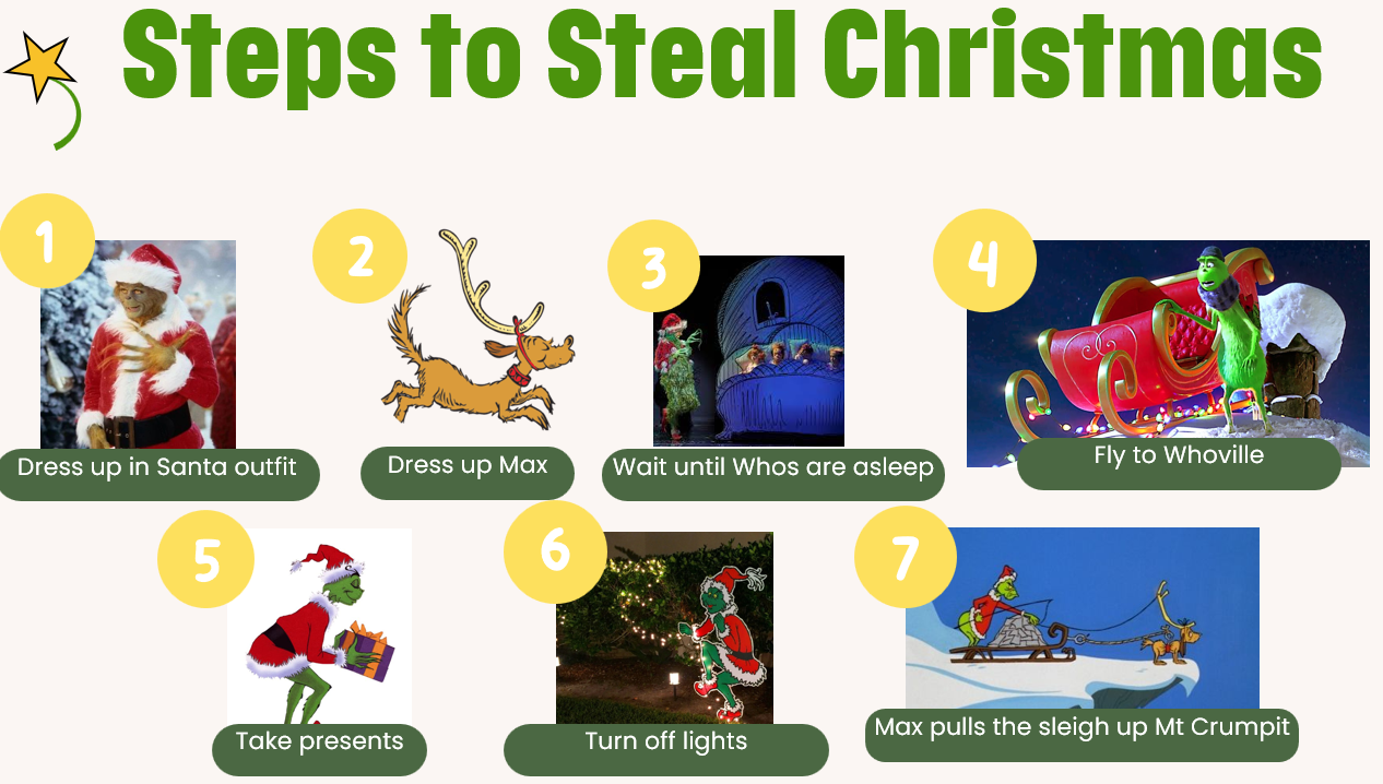How The Grinch Stole Christmas Instructional Writing | Teaching Resources