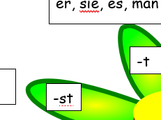 German regular verb conjugations | Teaching Resources