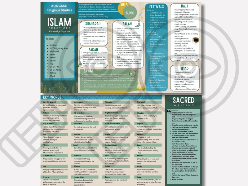 AQA GCSE Religious Studies: Islam Practices Knowledge Organiser ...