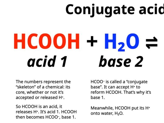 Conjugate Acid Base Pairs Diagram Revision Notes Teaching Resources Conjugate Acid Base Pairs Diagram Revision Notes Teaching Resources