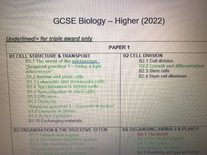 AQA Advance Information 2022 Mapped To Biology GCSE Textbook Teaching AQA Advance Information 2022 Mapped To Biology GCSE Textbook Teaching
