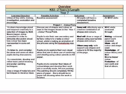 Art and Design Planning Overview - Scheme of Work - Long Term Planning ...